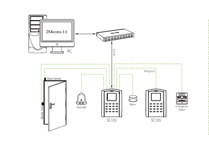 Thiết bị đọc thẻ RFID ZKteco SC105